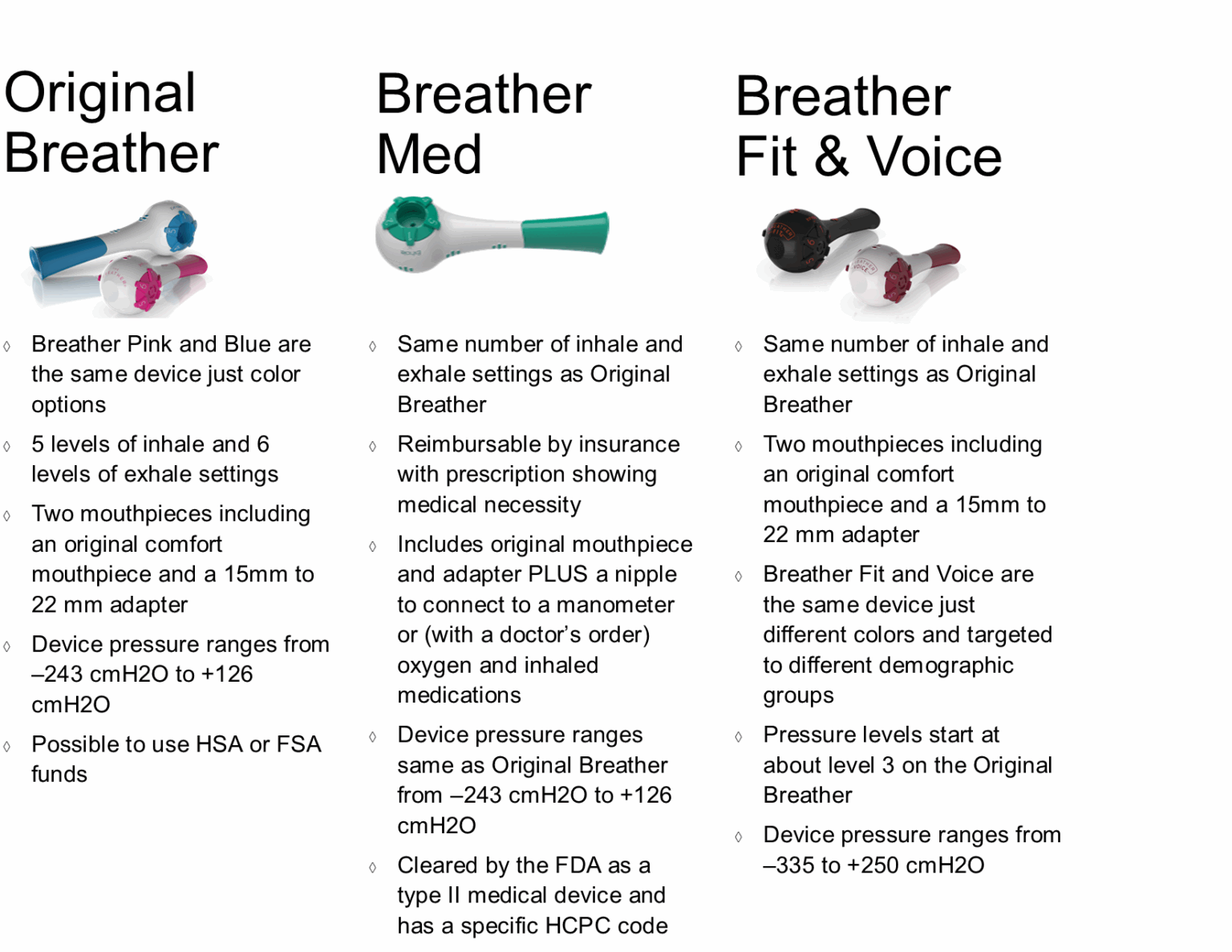 The Breather - Columbia Scientific